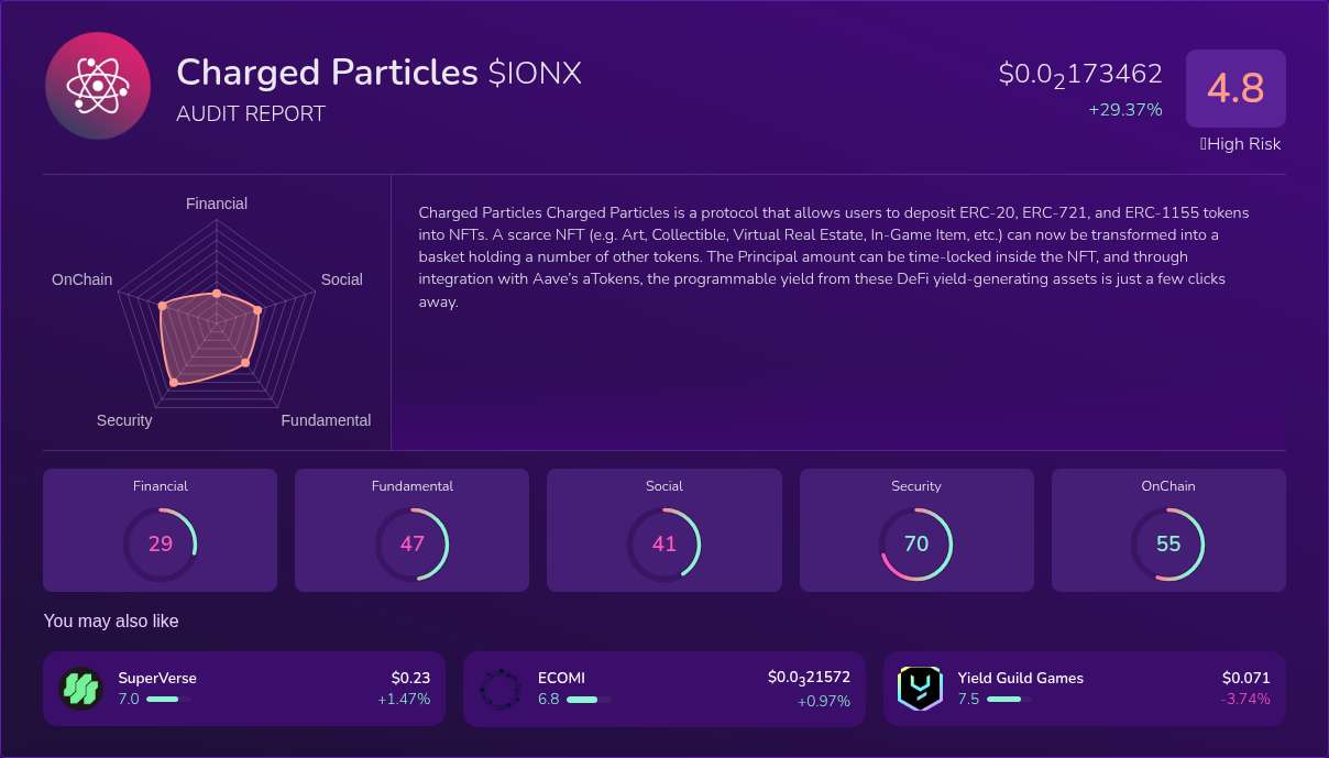 Kryll³ | $IONX (Charged Particles) X-Ray Score – Trusted Token Audit, On-Chain DYOR & Financial ...