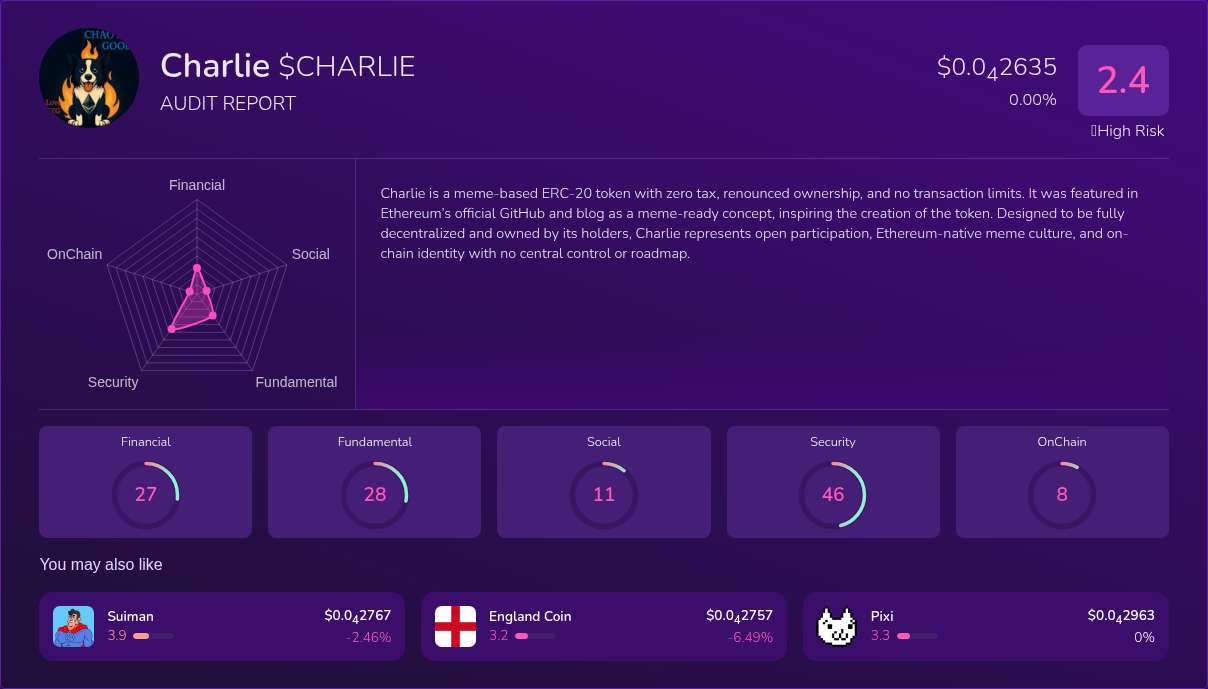Kryll³ | $CHARLIE (Charlie) X-Ray Score – Trusted Token Audit, On-Chain ...