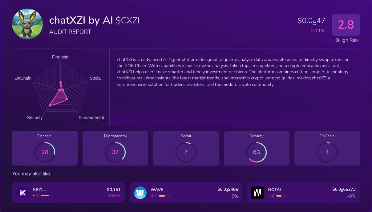 Kryll³ | $CXZI (chatXZI by AI) X-Ray Score – Trusted Token Audit, On ...
