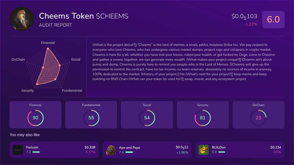 Kryll³ | $CHEEMS (Cheems Token) X-Ray Score – Trusted Token Audit, On ...