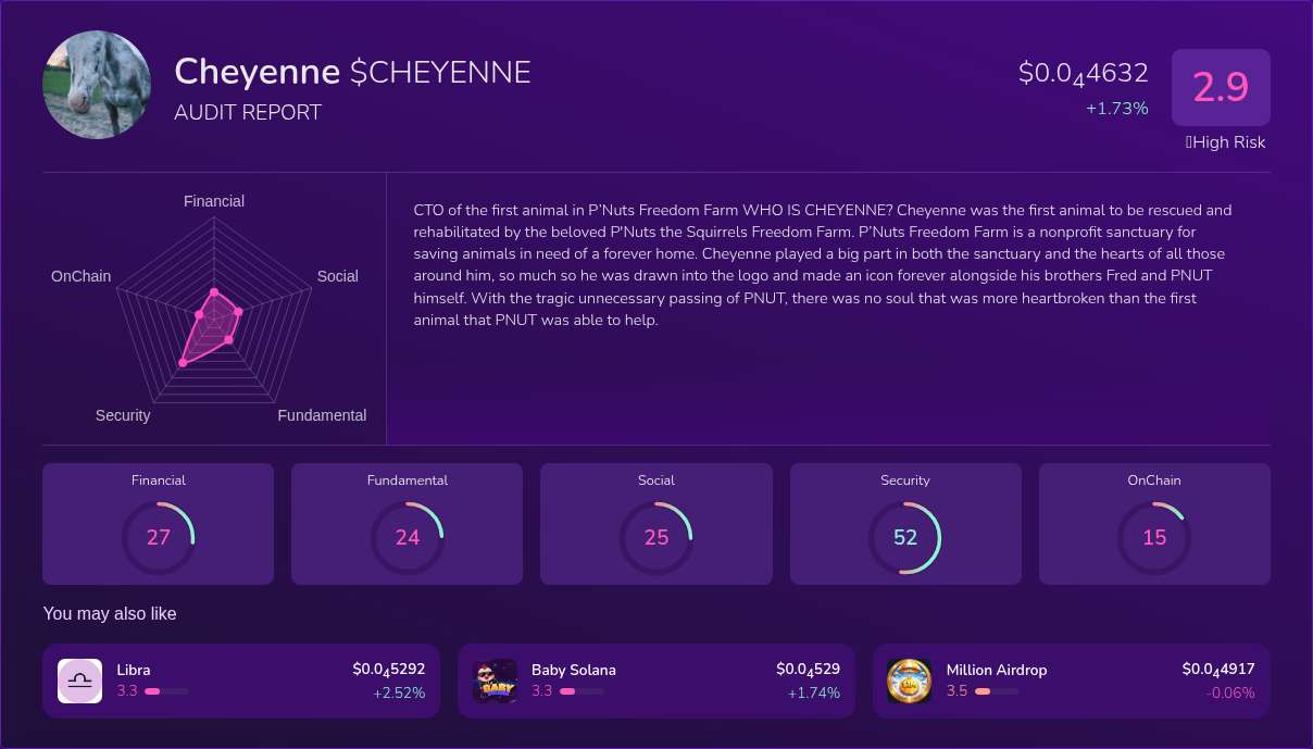 Kryll³ | $CHEYENNE (Cheyenne) X-Ray Score – Trusted Token Audit, On ...
