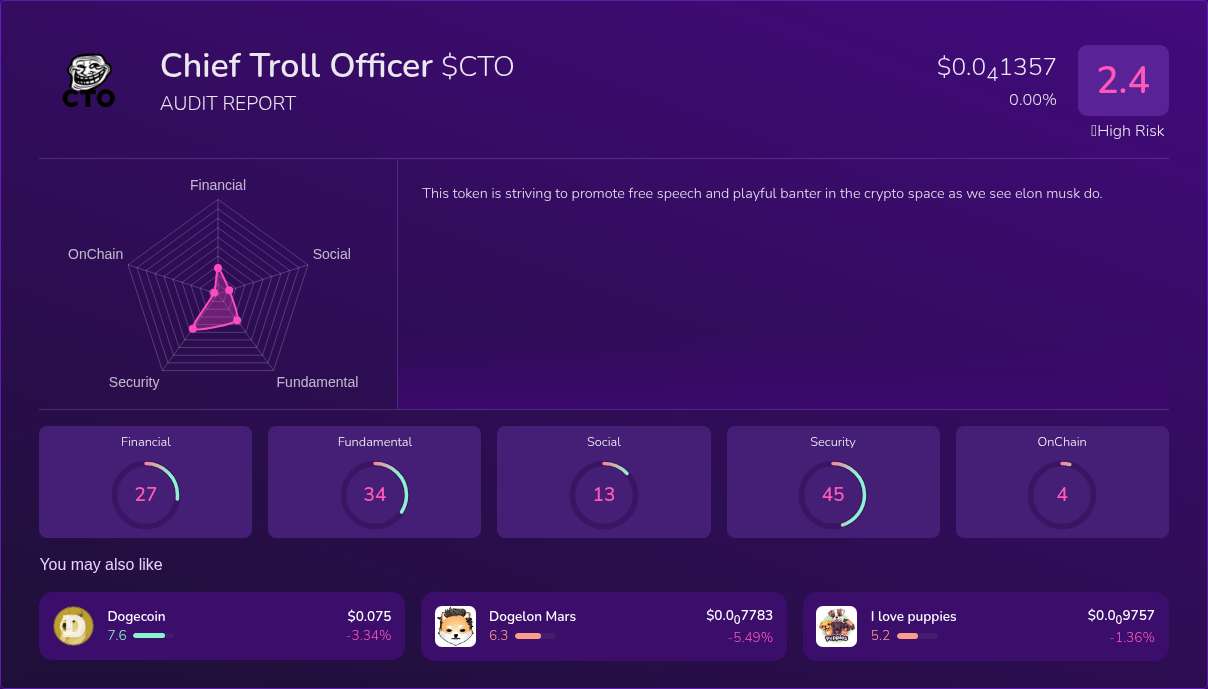 Kryll³ | $CTO (Chief Troll Officer) X-Ray Score – Trusted Token Audit ...