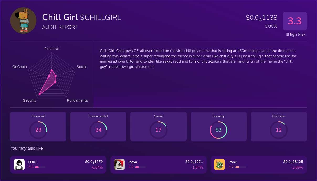 Kryll³ | $CHILLGIRL (Chill Girl) X-Ray Score – Trusted Token Audit, On ...