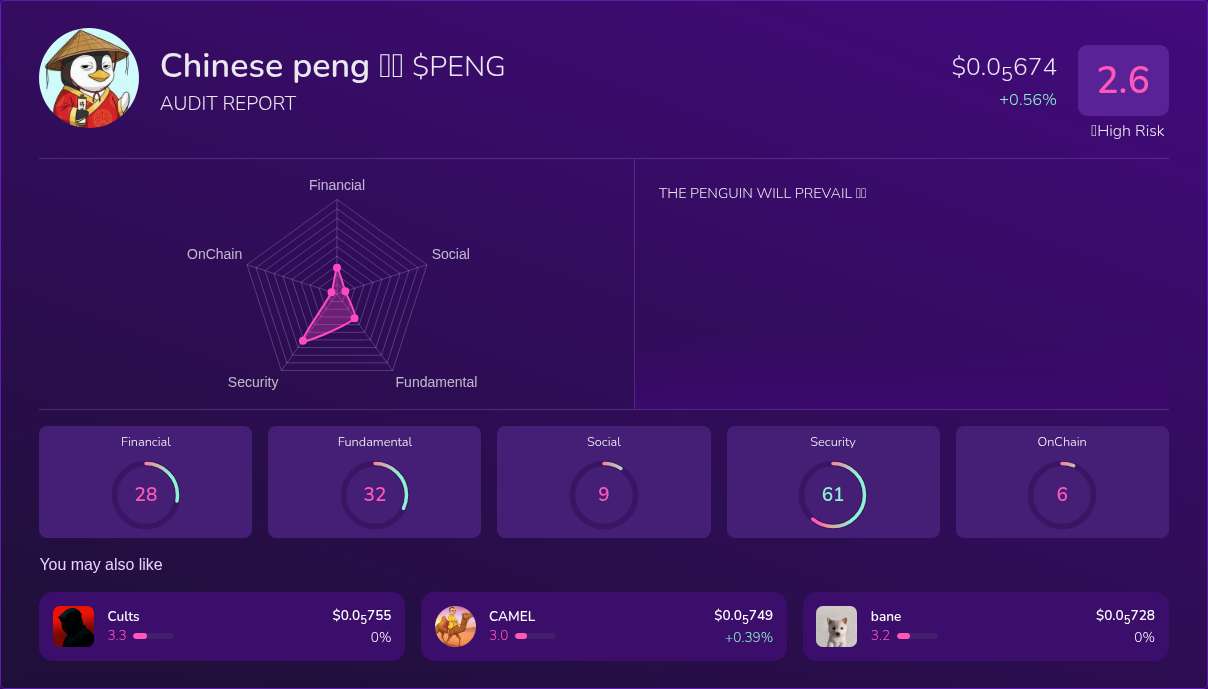 Kryll³ | $PENG (Chinese peng 企鹅) X-Ray Score – Trusted Token Audit, On ...