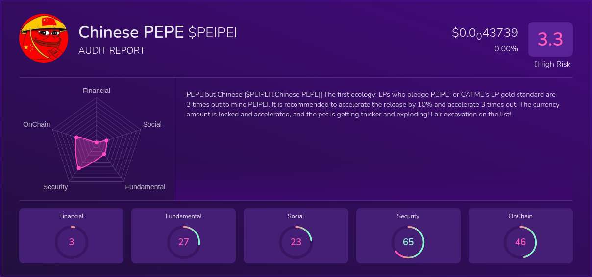 Kryll³ | $PEIPEI (Chinese PEPE) X-Ray Score – Trusted Token Audit, On ...
