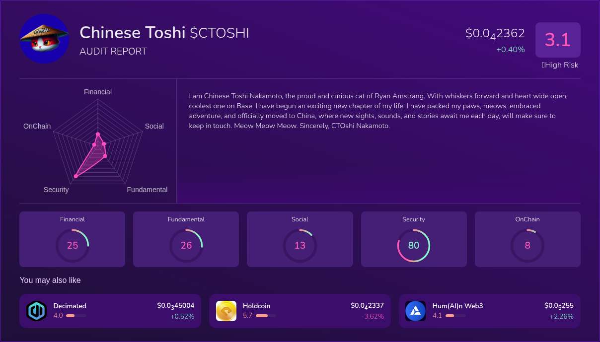 Kryll³ | $CTOSHI (Chinese Toshi) X-Ray Score – Trusted Token Audit, On ...