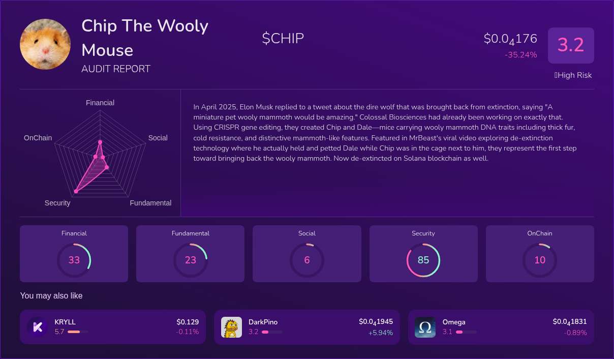 Kryll³ | $CHIP (Chip The Wooly Mouse) X-Ray Score – Trusted Token Audit ...