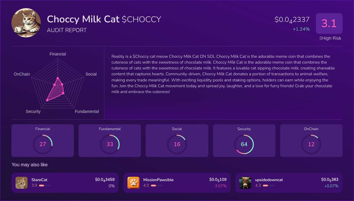 Kryll³ | $CHOCCY (Choccy Milk Cat) X-Ray Score – Trusted Token Audit ...