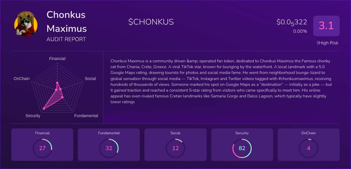 Kryll³ | $CHONKUS (Chonkus Maximus) X-Ray Score – Trusted Token Audit ...
