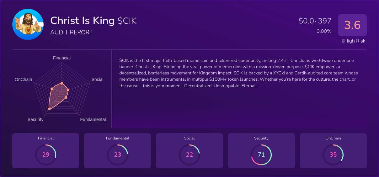 Kryll³ | $CIK (Christ Is King) X-Ray Score – Trusted Token Audit, On ...