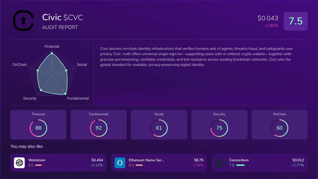 Kryll³ | $CVC (Civic) X-Ray Score – Trusted Token Audit, On-Chain DYOR ...