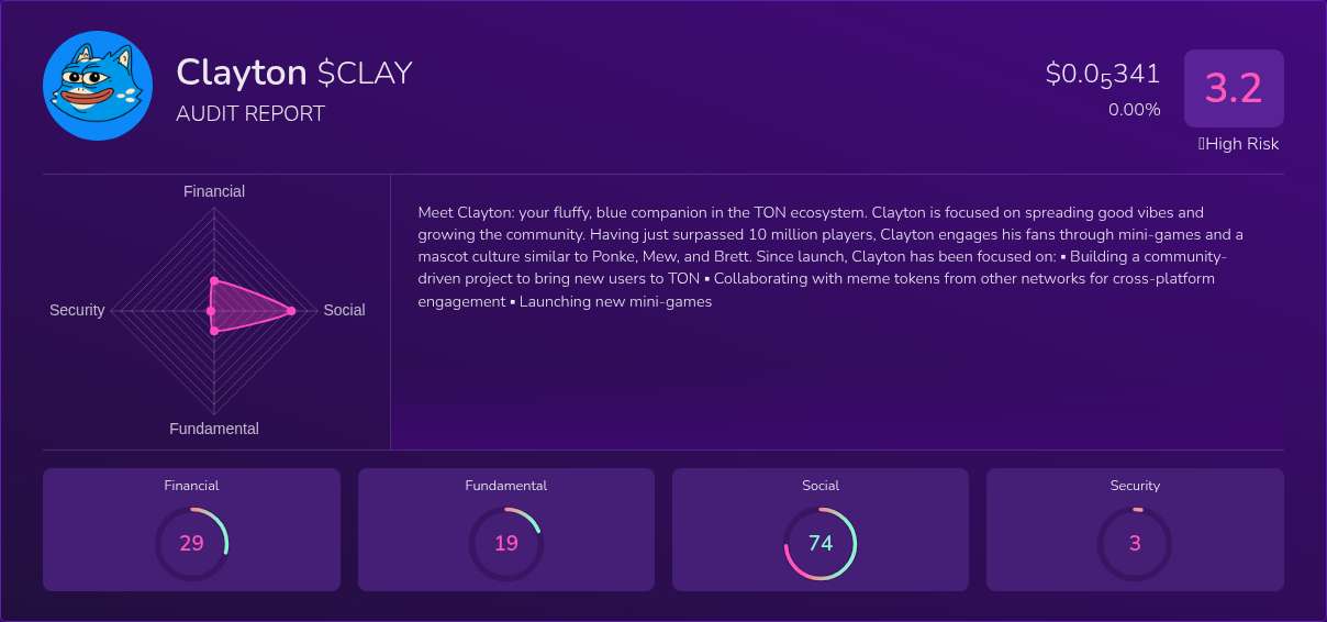 Kryll³ | $CLAY (Clayton) X-Ray Score – Trusted Token Audit, On-Chain DYOR & Financial Insights