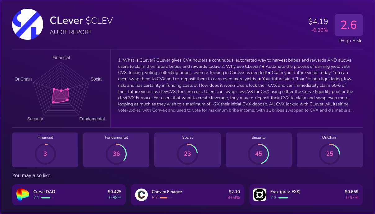 Kryll³ | $CLEV (CLever) X-Ray Score – Trusted Token Audit, On-Chain ...