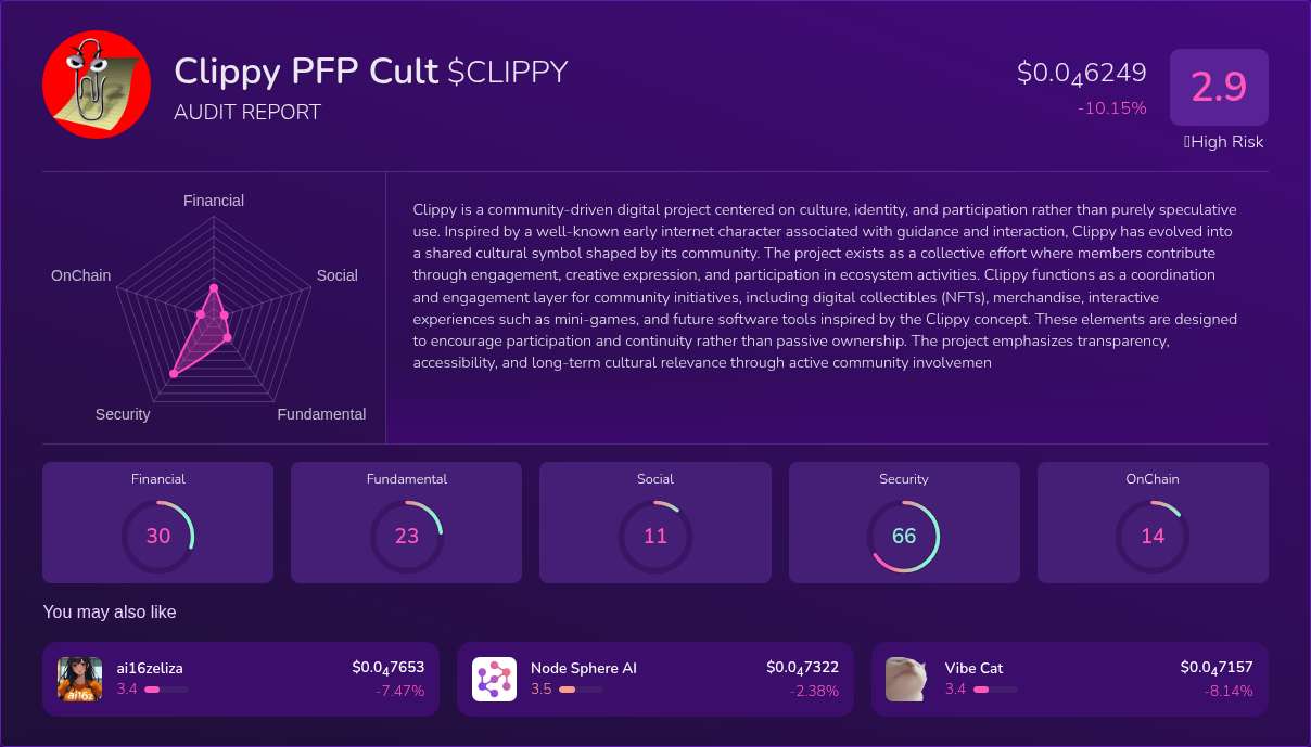 Kryll³ | $CLIPPY (Clippy PFP Cult) X-Ray Score – Trusted Token Audit ...