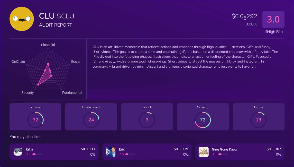 Kryll³ | $CLU (CLU) X-Ray Score – Trusted Token Audit, On-Chain DYOR ...