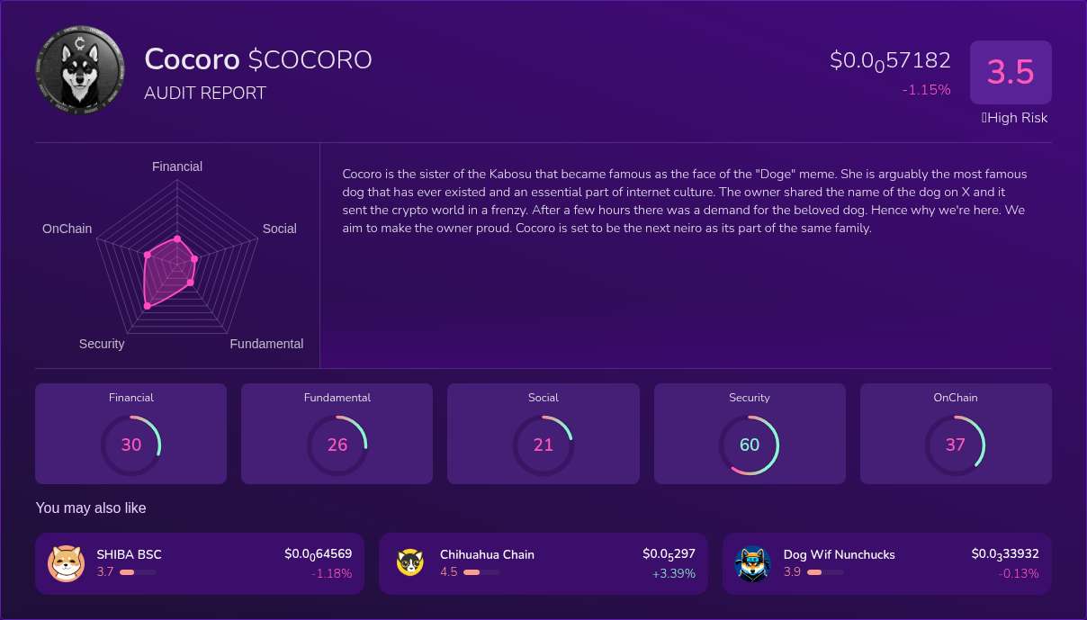 Kryll³ | $COCORO (Cocoro) X-Ray Score – Trusted Token Audit, On-Chain ...