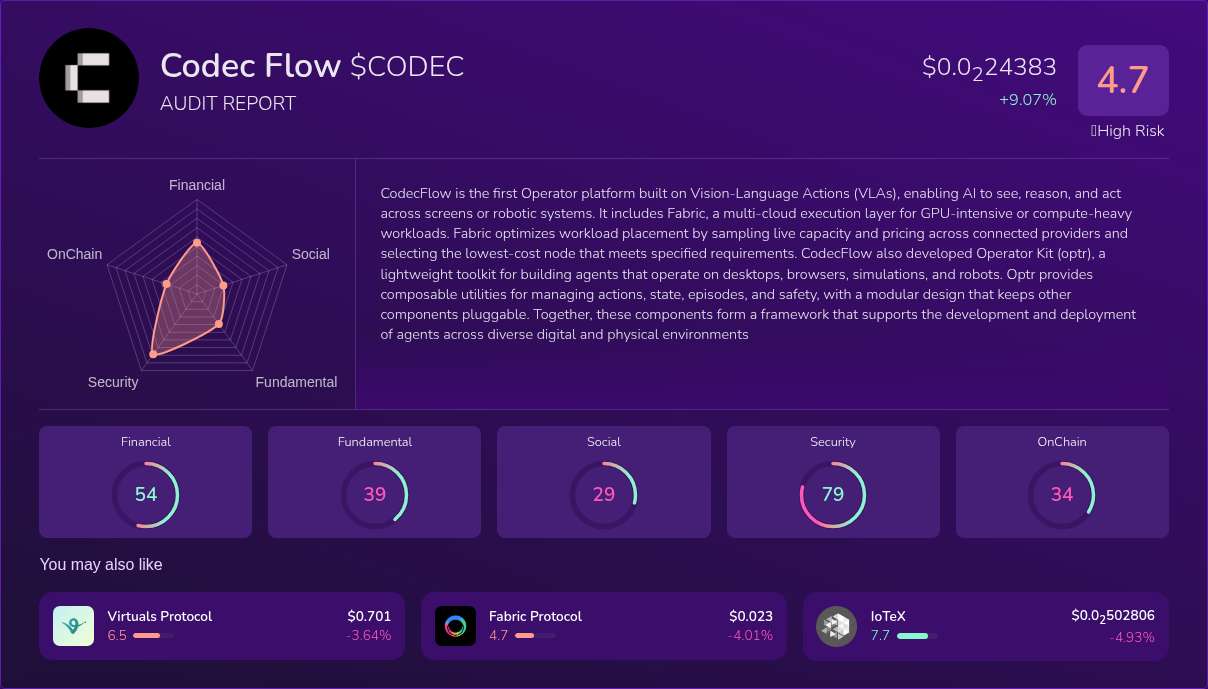 Kryll³ | $CODEC (Codec Flow) X-Ray Score – Trusted Token Audit, On-Chain DYOR & Financial Insights