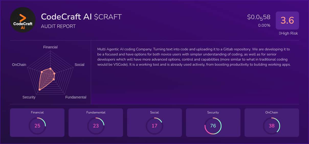 Kryll³ | $CRAFT (CodeCraft AI) X-Ray Score – Trusted Token Audit, On-Chain DYOR & Financial Insights