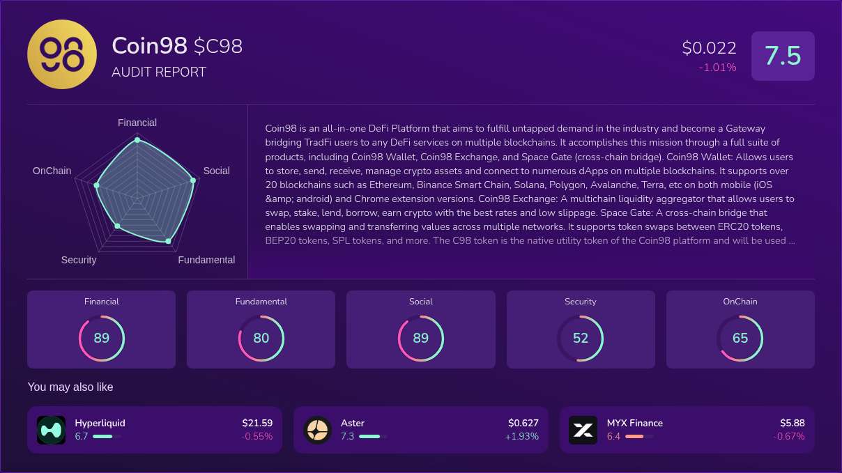 Kryll³ | $C98 (Coin98) X-Ray Score – Trusted Token Audit, On-Chain DYOR & Financial Insights
