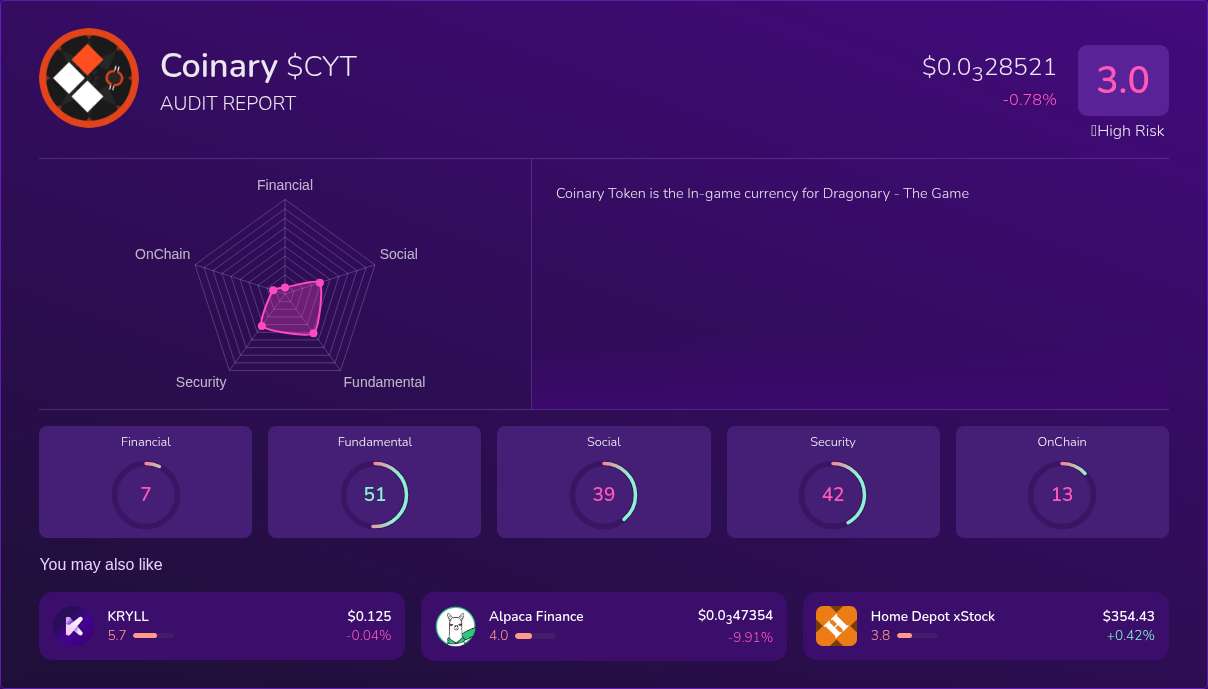 Kryll³ | $CYT (Coinary) X-Ray Score – Trusted Token Audit, On-Chain ...