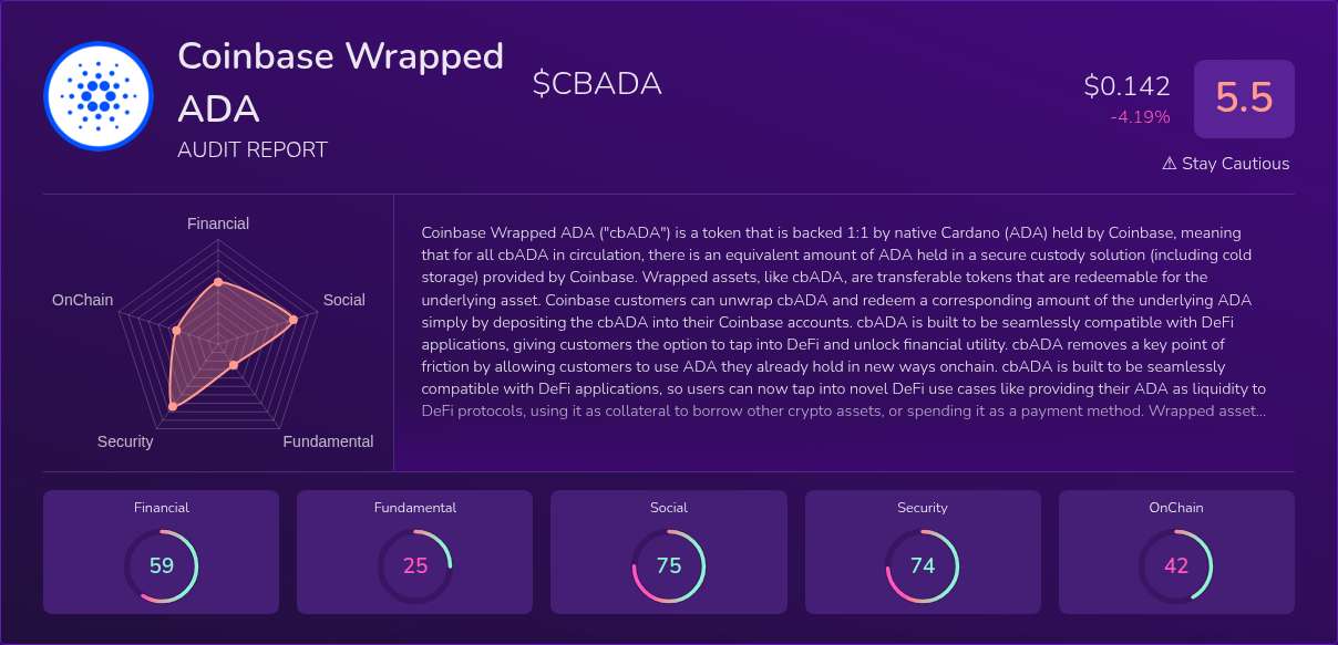 Kryll³ | $CBADA (Coinbase Wrapped ADA) X-Ray Score – Trusted Token ...