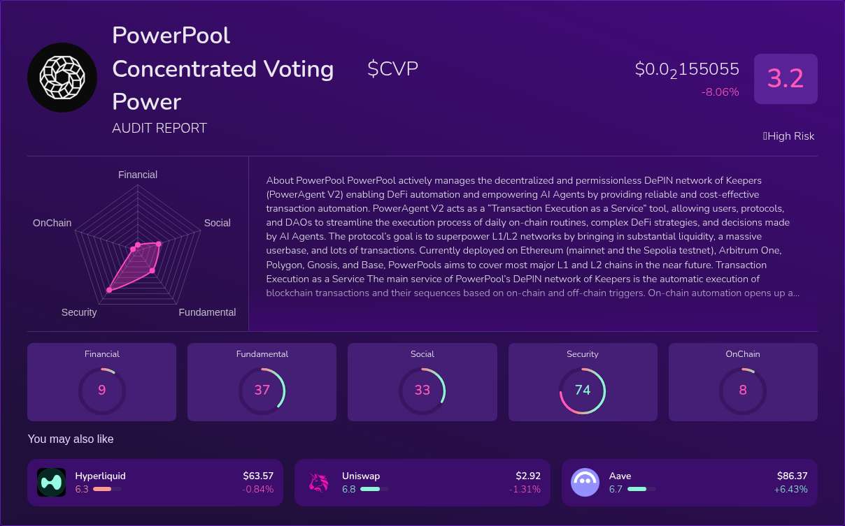 Kryll³ | $CVP (PowerPool Concentrated Voting Power) X-Ray Score ...