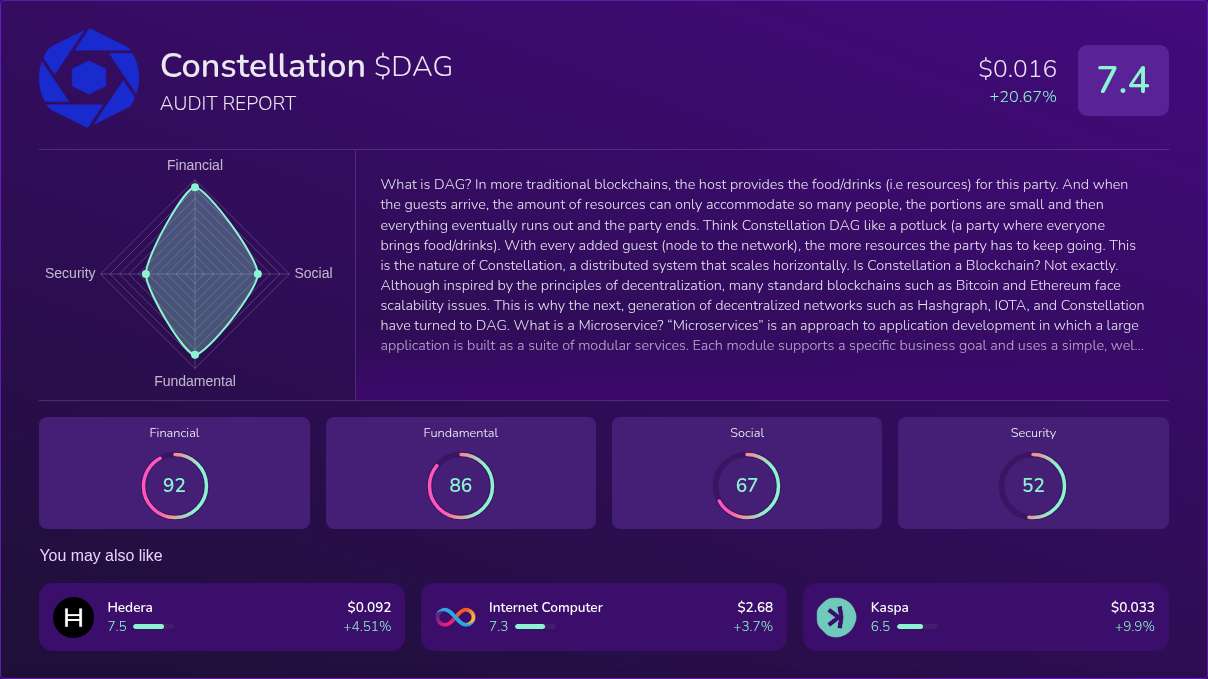 Kryll³ | $DAG (Constellation) X-Ray Score – Trusted Token Audit, On ...