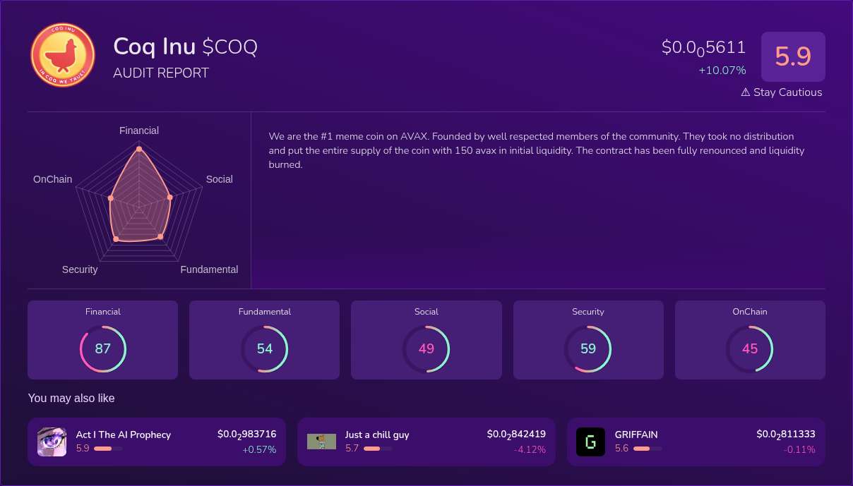 Kryll³ | $COQ (Coq Inu) X-Ray Score – Trusted Token Audit, On-Chain ...