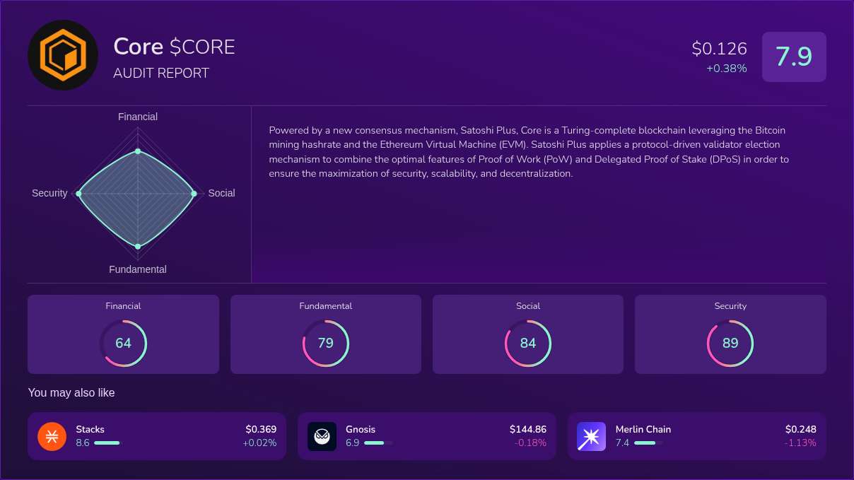 Kryll³ | $CORE (Core) X-Ray Score – Trusted Token Audit, On-Chain DYOR & Financial Insights