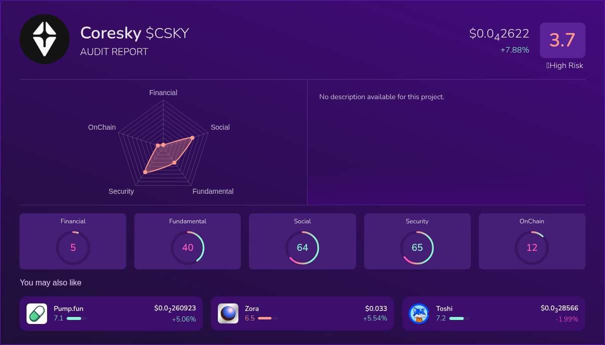 Kryll³ | $CSKY (Coresky) X-Ray Score – Trusted Token Audit, On-Chain DYOR & Financial Insights