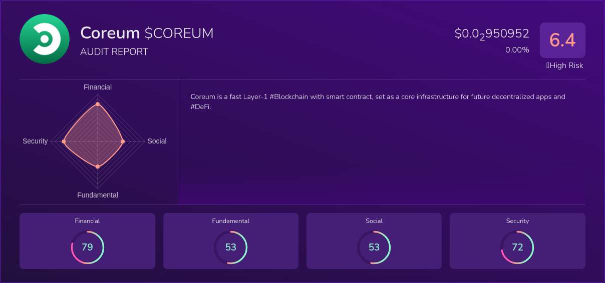 Kryll³ | $COREUM (Coreum) X-Ray Score – Trusted Token Audit, On-Chain ...