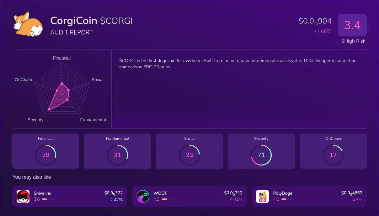 Kryll³ | $CORGI (CorgiCoin) X-Ray Score – Trusted Token Audit, On-Chain ...