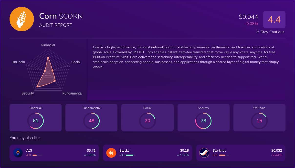Kryll³ | $CORN (Corn) X-Ray Score – Trusted Token Audit, On-Chain DYOR ...