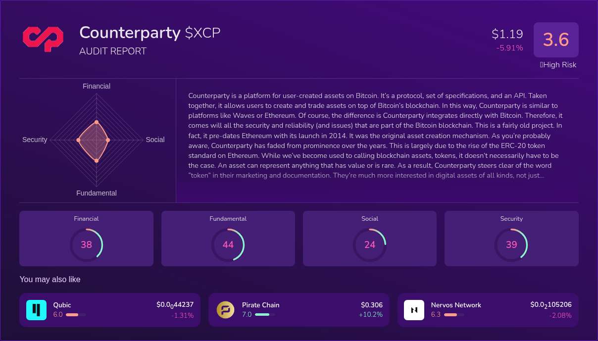 Kryll³ | $XCP (Counterparty) X-Ray Score – Trusted Token Audit, On ...