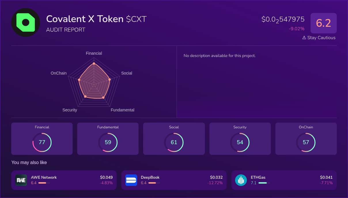 Kryll³ | $CXT (Covalent X Token) X-Ray Score – Trusted Token Audit, On-Chain DYOR & Financial ...