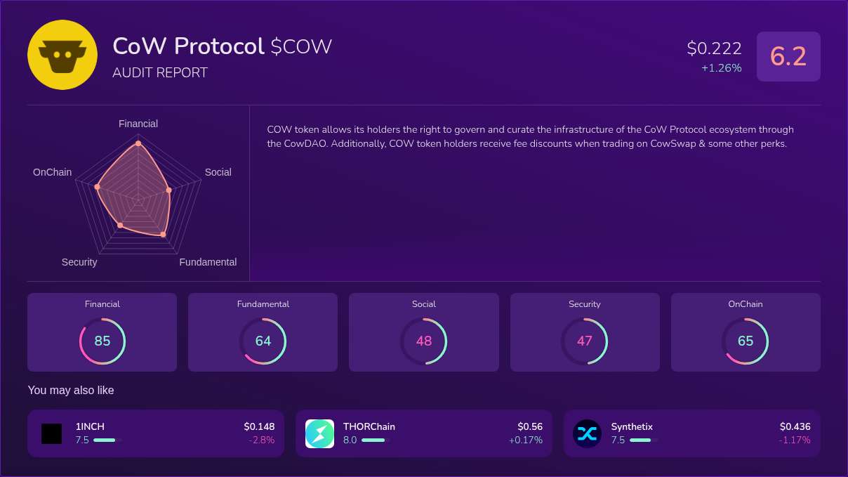 Kryll³ | $COW (CoW Protocol) X-Ray Score – Trusted Token Audit, On ...