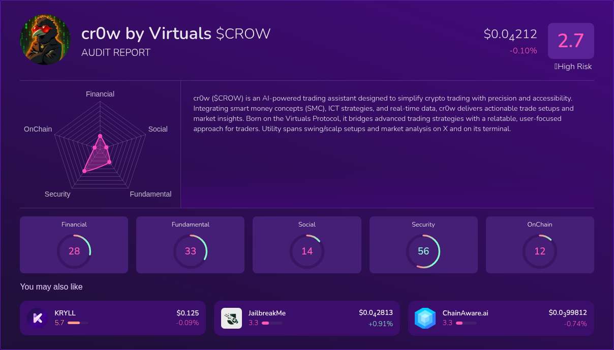 Kryll³ | $CROW (cr0w by Virtuals) X-Ray Score – Trusted Token Audit, On ...