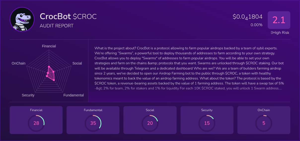 Kryll³ | $CROC (CrocBot) X-Ray Score – Trusted Token Audit, On-Chain ...