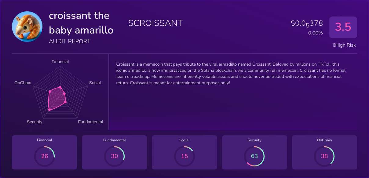 Kryll³ | $CROISSANT (croissant the baby amarillo) X-Ray Score – Trusted ...