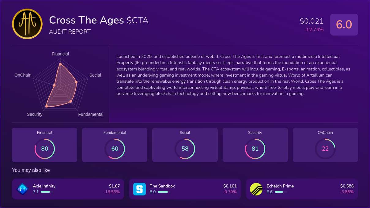 Kryll³ | $CTA (Cross The Ages) X-Ray Score – Trusted Token Audit, On-Chain DYOR & Financial Insights