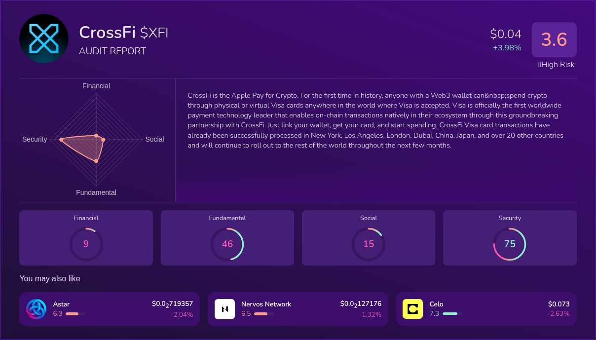 Kryll³ | $XFI (CrossFi) X-Ray Score – Trusted Token Audit, On-Chain ...