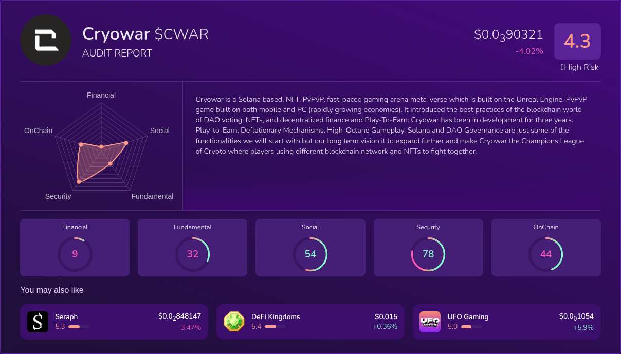 Kryll³ | $CWAR (Cryowar) X-Ray Score – Trusted Token Audit, On-Chain ...