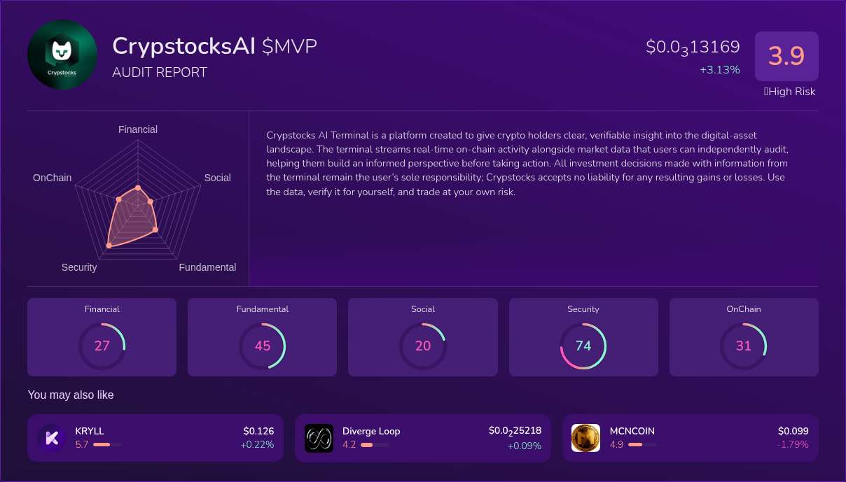 Kryll³ | $MVP (CrypstocksAI) X-Ray Score – Trusted Token Audit, On ...
