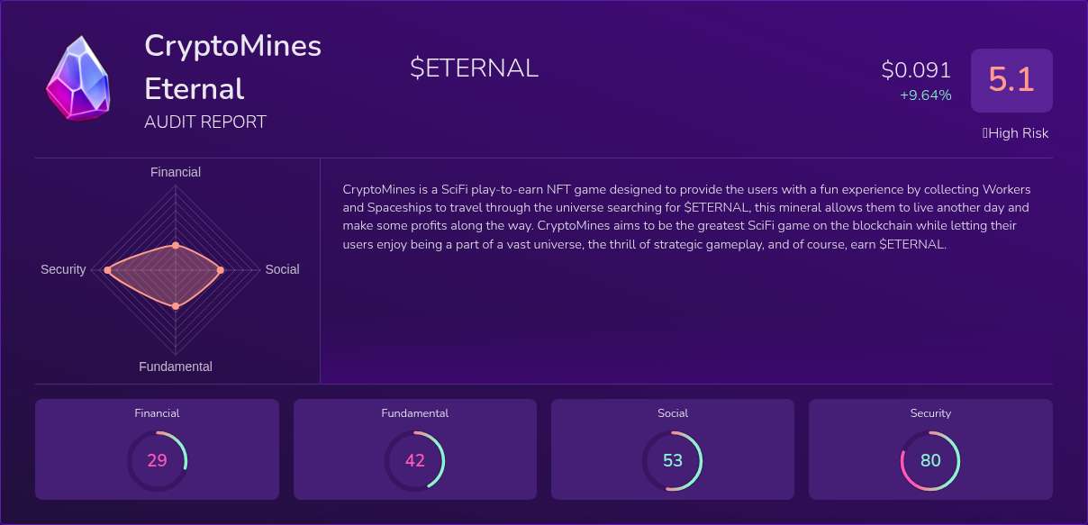 Kryll³ | $ETERNAL (CryptoMines Eternal) X-Ray Score – Trusted Token ...