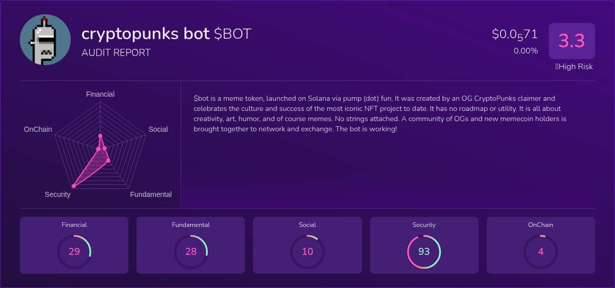 Kryll³ | $BOT (cryptopunks bot) X-Ray Score – Trusted Token Audit, On ...