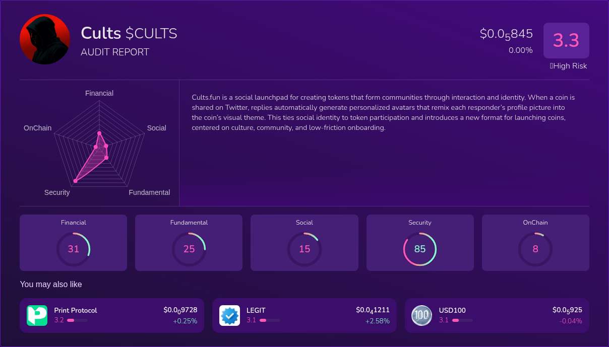 Kryll³ | $CULTS (Cults) X-Ray Score – Trusted Token Audit, On-Chain ...