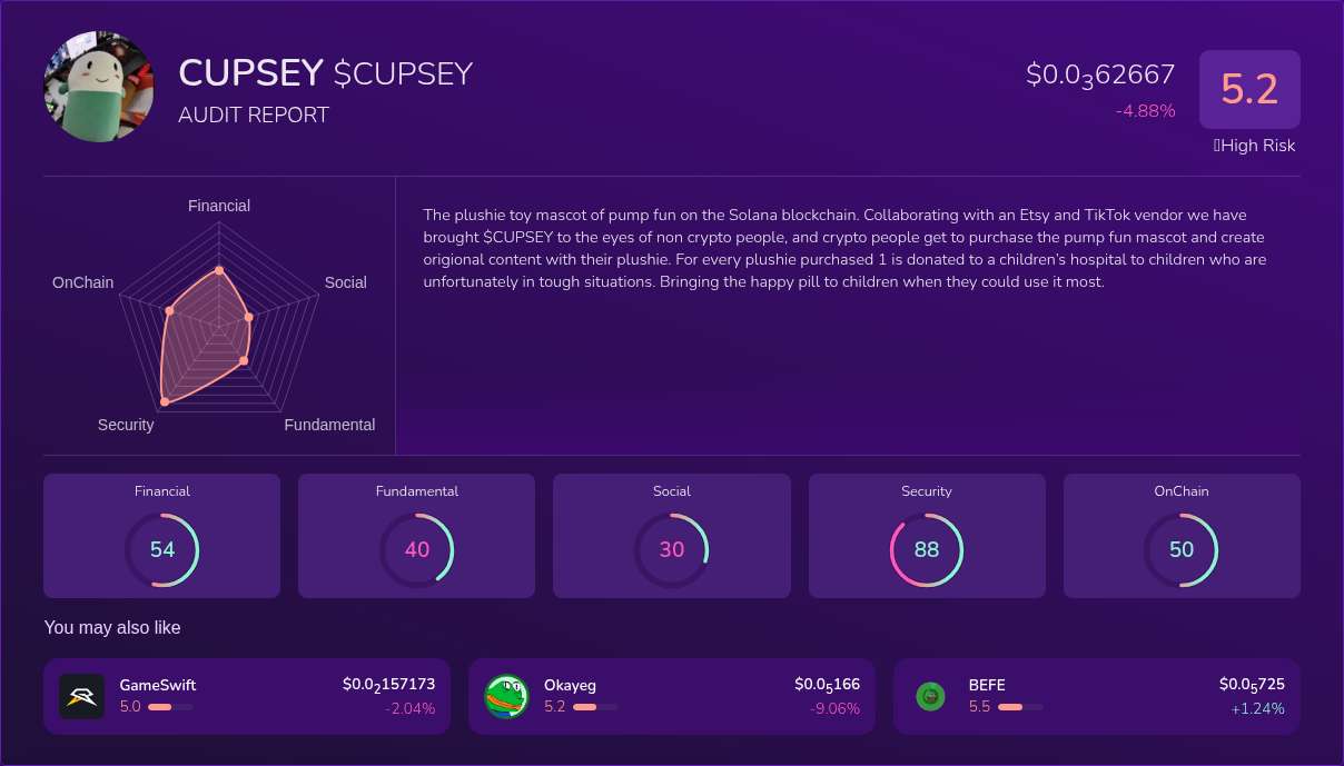 Kryll³ | $CUPSEY (CUPSEY) X-Ray Score – Trusted Token Audit, On-Chain ...