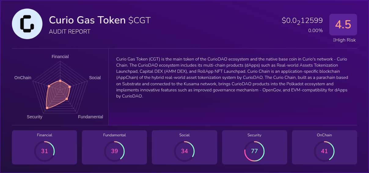 Kryll³ | $CGT (Curio Gas Token) X-Ray Score – Trusted Token Audit, On ...