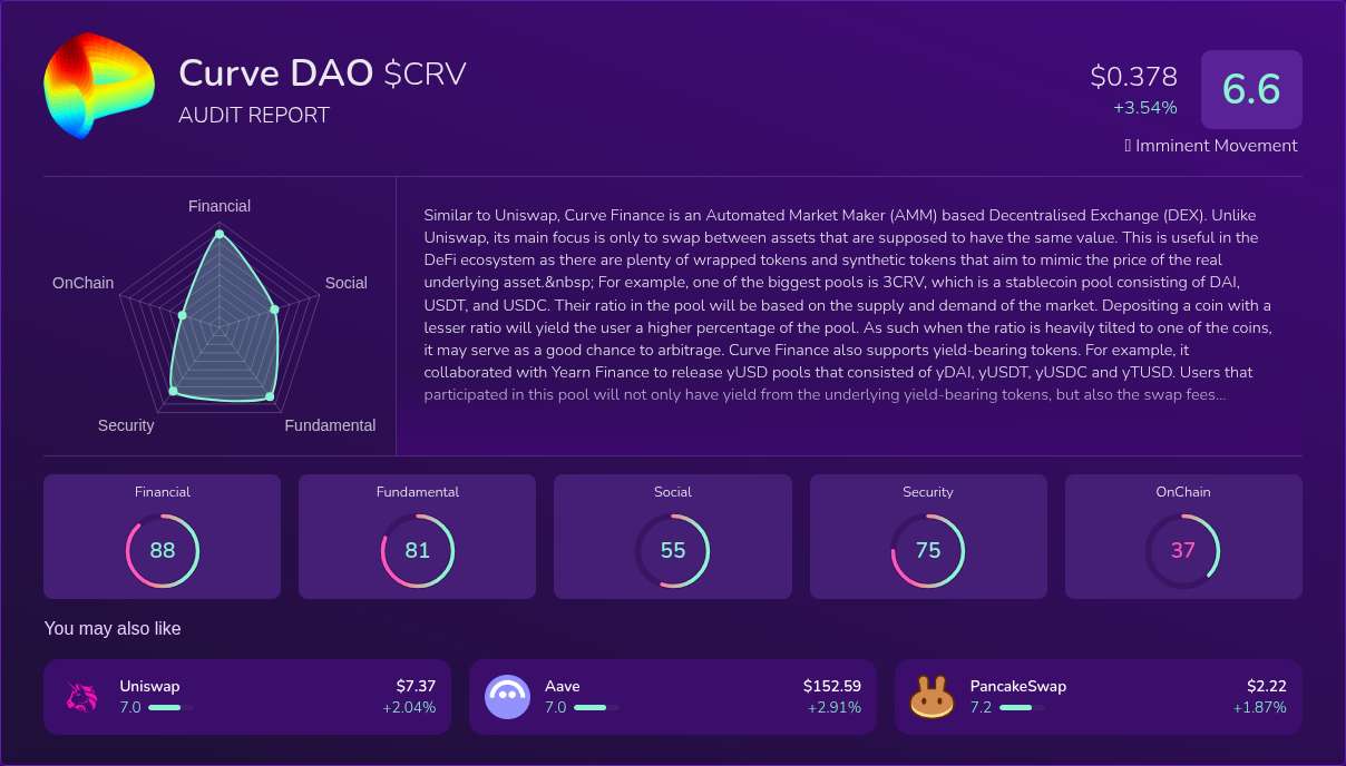 Kryll³ | $CRV (Curve DAO) X-Ray Score – Trusted Token Audit, On-Chain ...