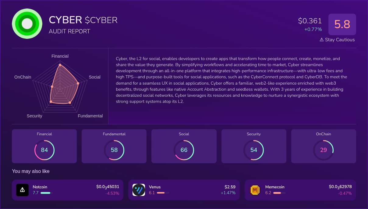 Kryll³ | $CYBER (CYBER) X-Ray Score – Trusted Token Audit, On-Chain ...